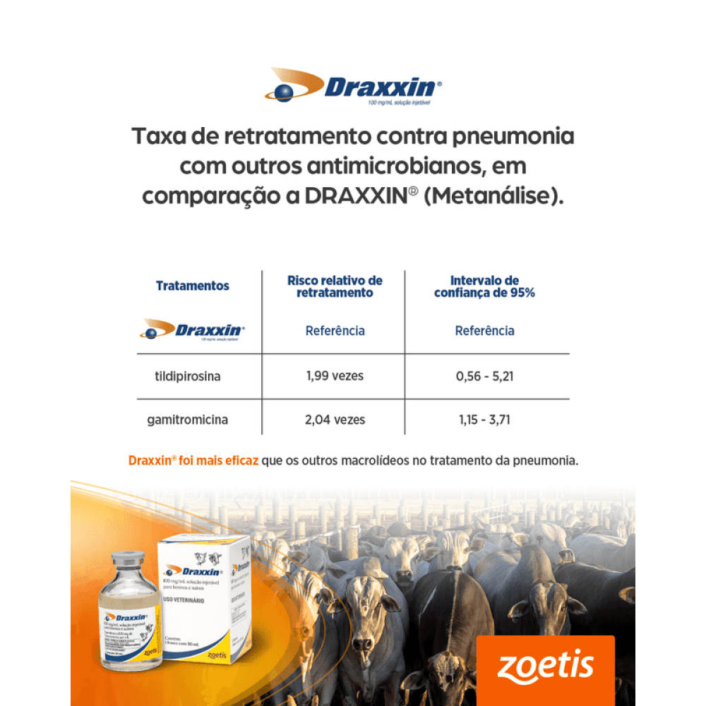 DRAXXIN INJETAVEL ZOETS - Agroveterinaria